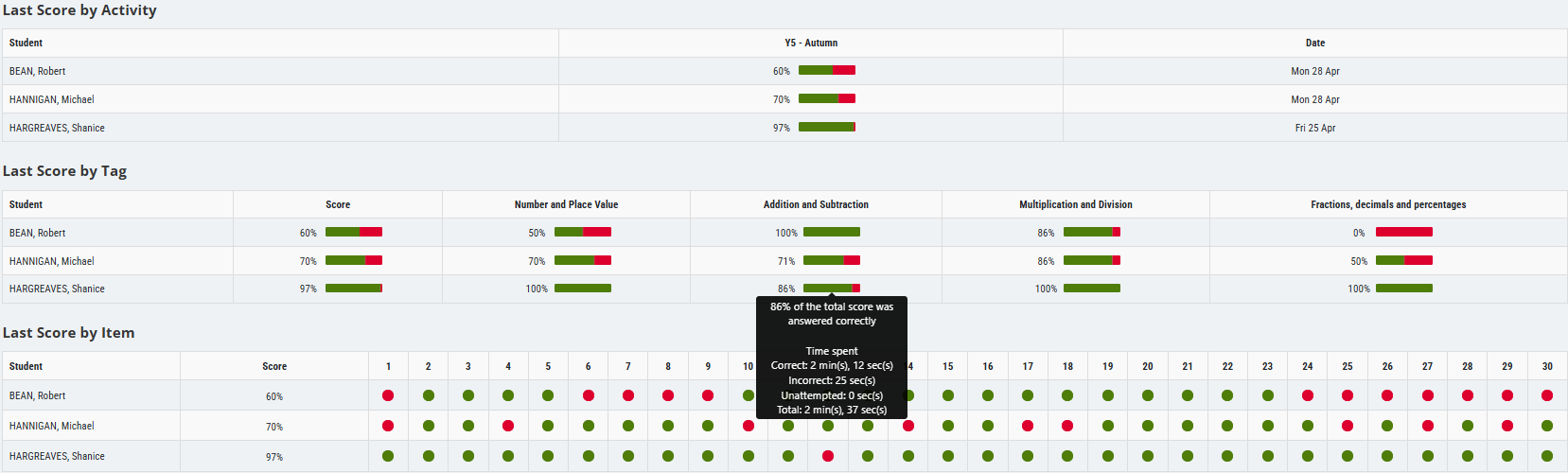 Redefining Assessment, Fostering Achievement. Your One-Stop Solution ...